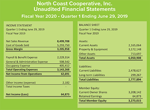 First Quarter Financial Statement · North Coast Co-op